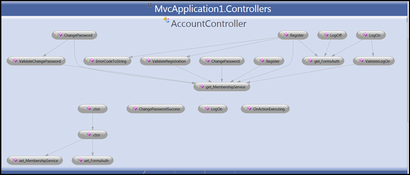 Bytes Matters: Visualize Code Dependencies by Assembly, Class ... Bytes Matters: Visualize Code Dependencies by Assembly, Class ...